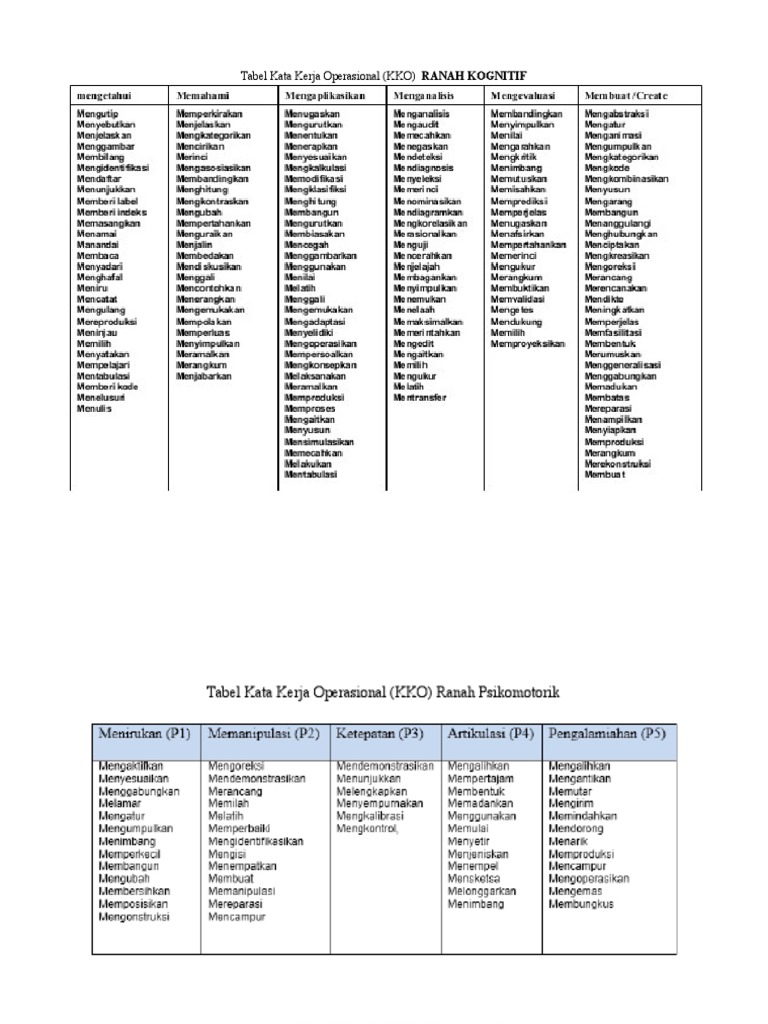 KKO Bloom Revisi Anderson | PDF | Teaching Methods & Materials