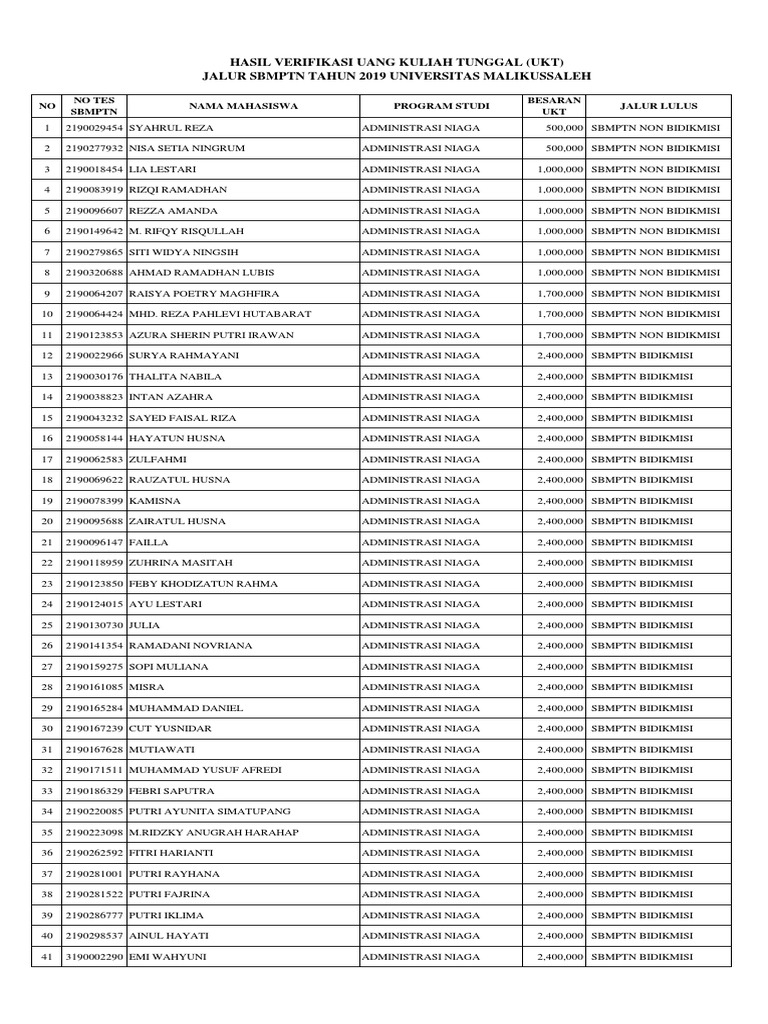 Ukt SBMPTN 2019 Unimal | PDF
