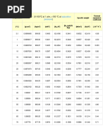 Glycol-Water Mixture Properties Chart | PDF