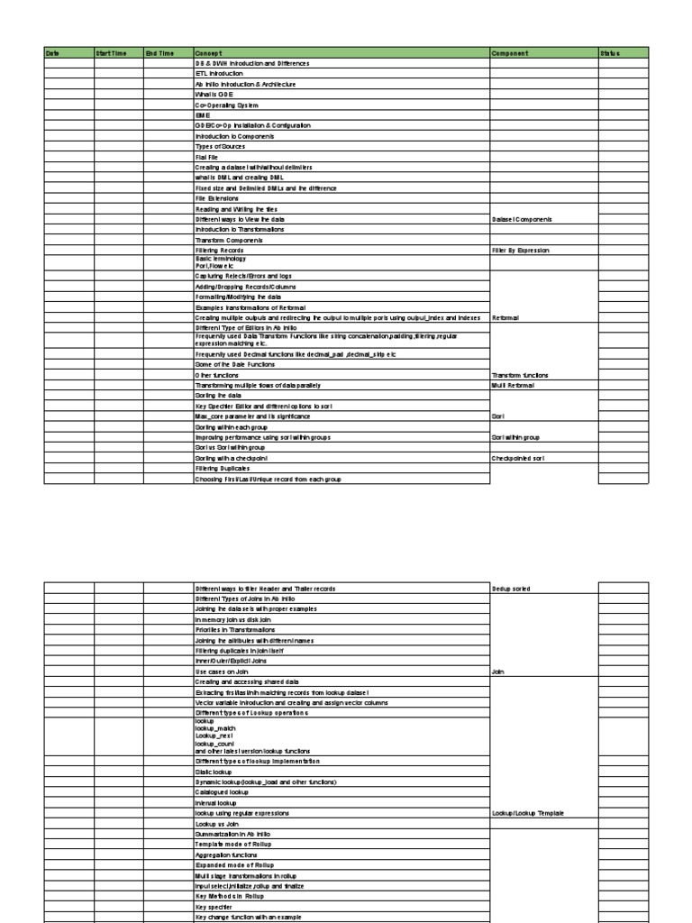 Abinitio Course Content Download Free Pdf Parameter Computer Programming Subroutine 