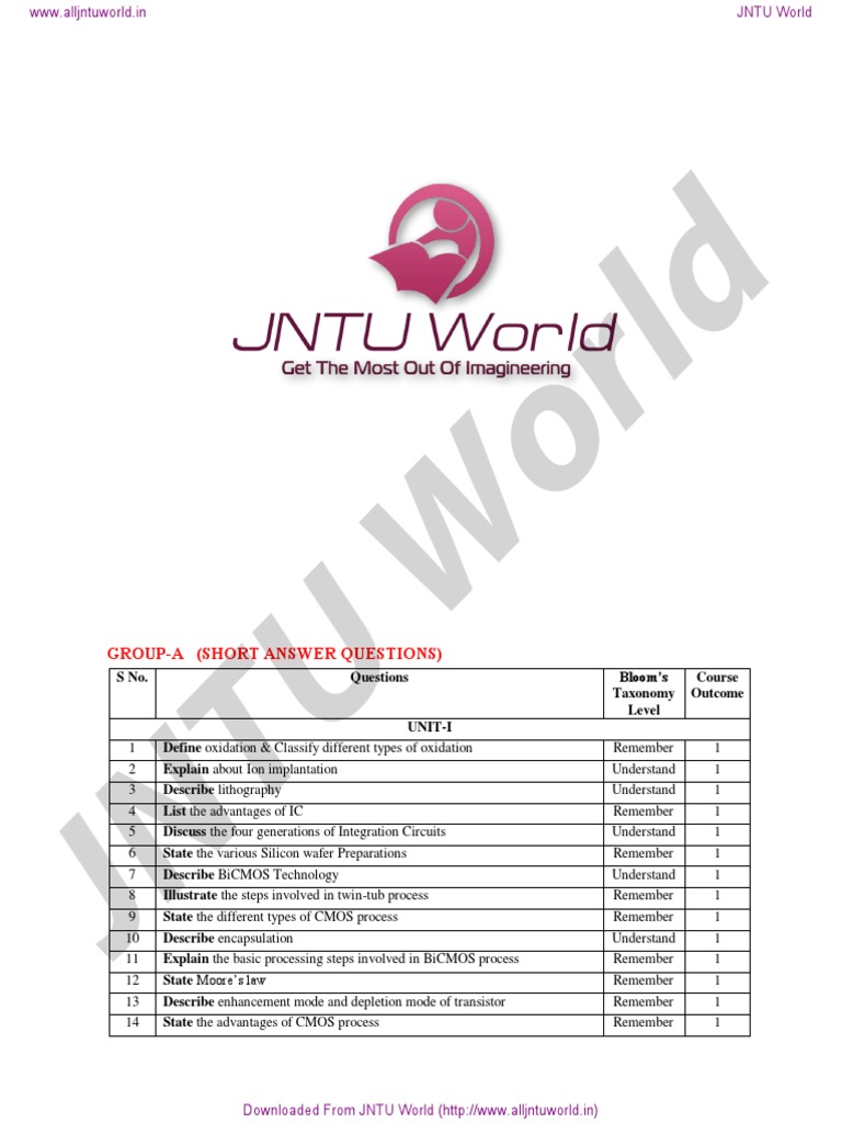 VLSI Design Question Bank | PDF | Cmos | Mosfet