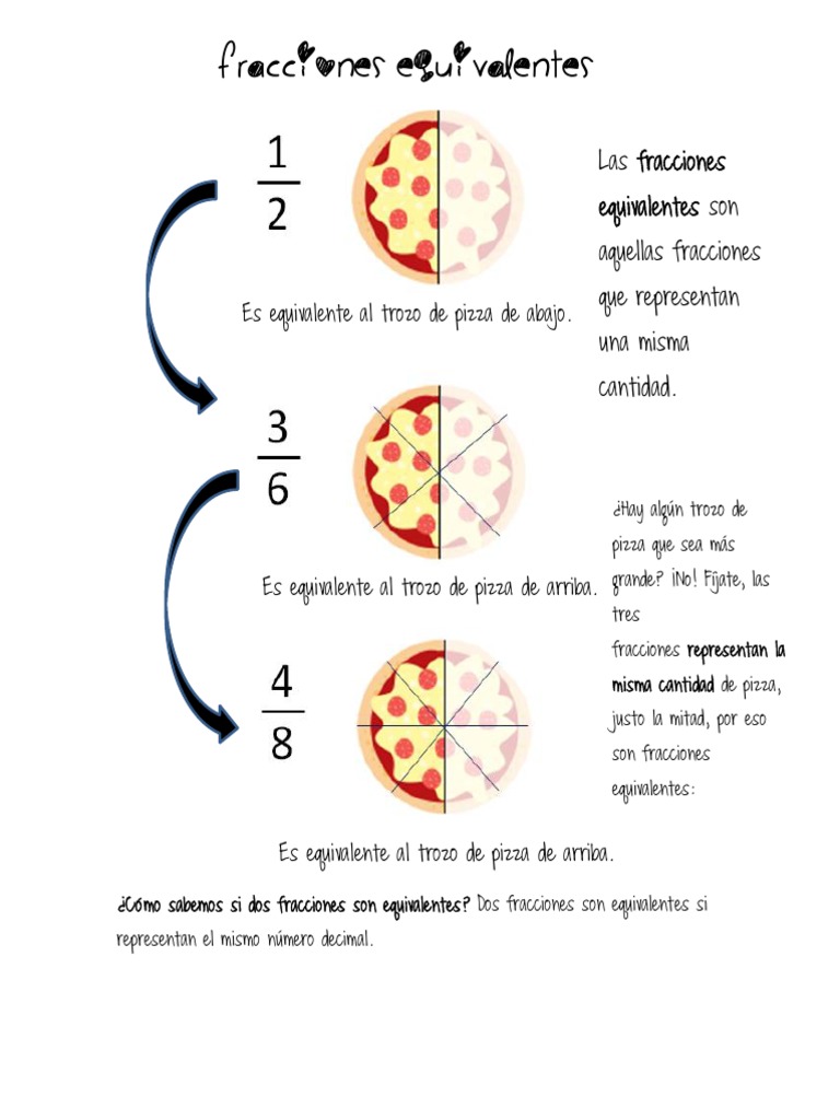 fracciones equivalentes explicacion
