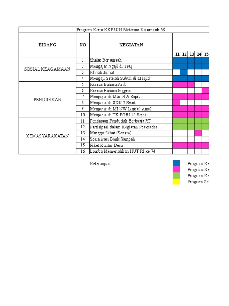 Matriks Program Kerja KKP Uin Mataram | PDF