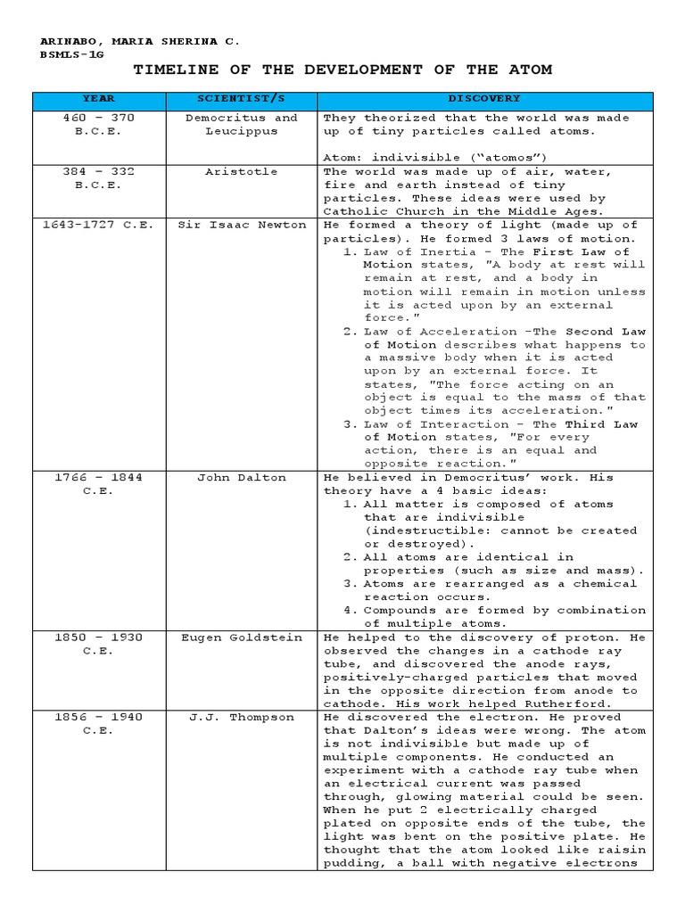 Timeline of Atom Development | PDF | Atoms | Atomic Nucleus