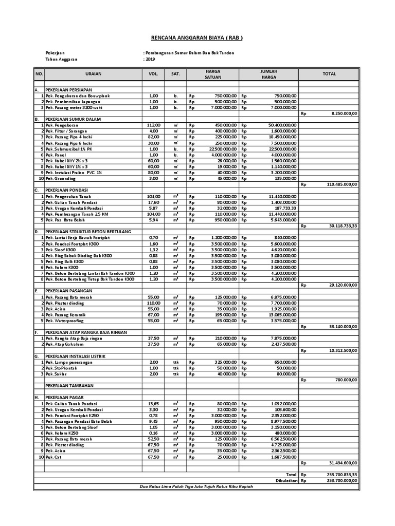 Rencana Anggaran Biaya (Rab) | PDF | Indonesian Rupiah | Foreign ...