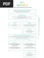 VETASSESS Document Submission Checklist | PDF | Résumé | Labour