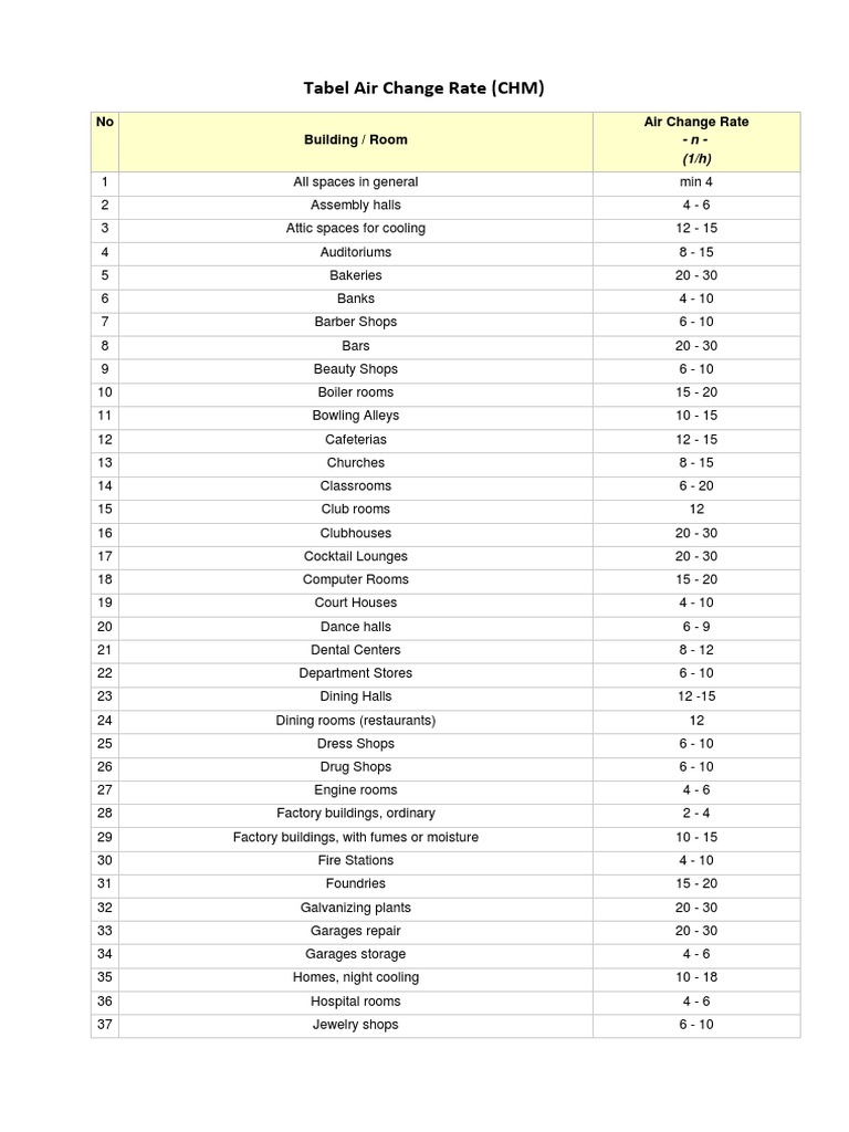 Tabel Air Change Rate | PDF | Cafeteria | Retail