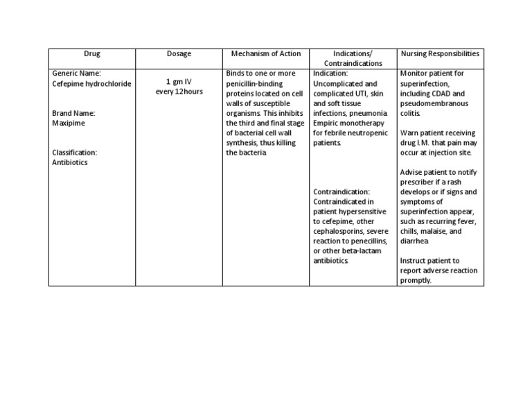 Maxipime (Cefepime): Mechanism of Action, Indications ...