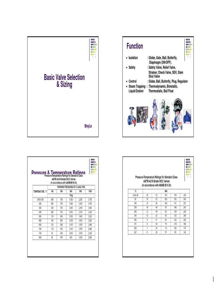 Basic Valve & Sizing | PDF | Valve | Pressure