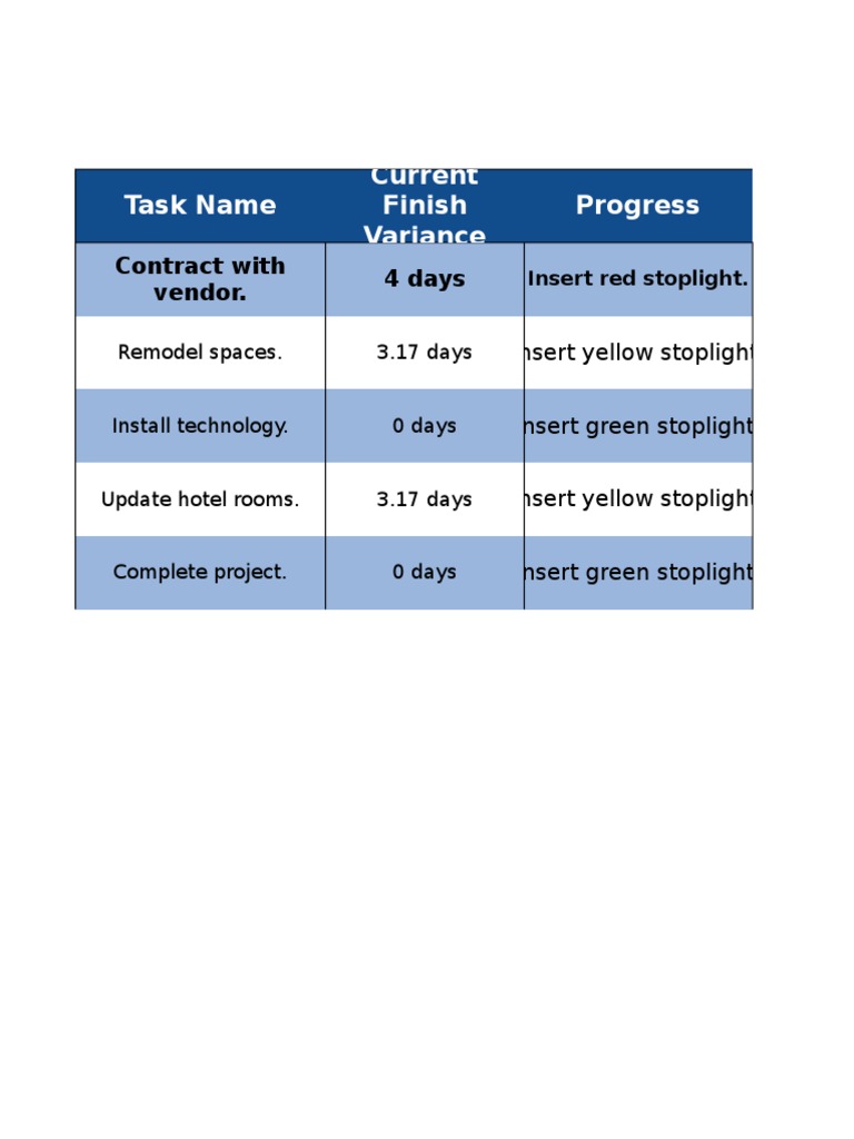 Project Progress and Task Status Report | PDF