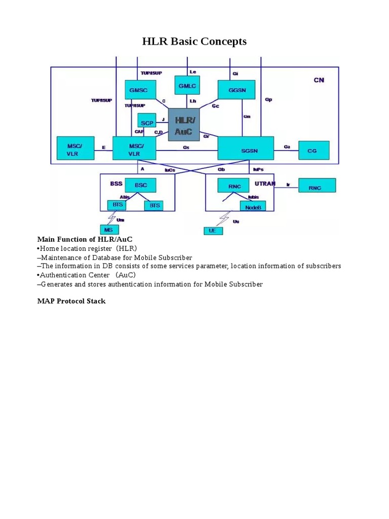 HLR Basic Concepts: Main Function of Hlr/Auc | PDF