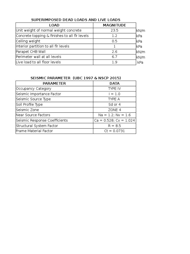 Superimposed Dead Loads and Live Loads Load Magnitude | PDF | Beam ...