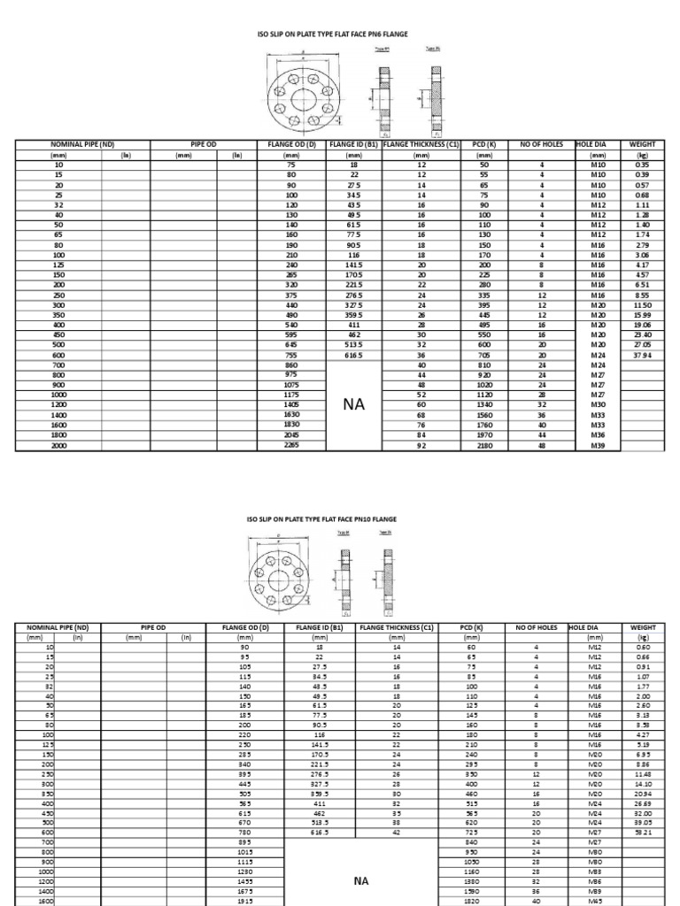 ISO Slip On Flange Dimensions Guide | PDF | Gas Technologies | Plumbing