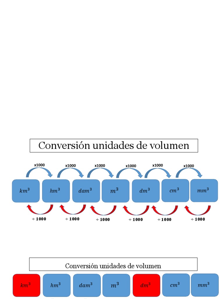 Conversión Unidades Volumen | PDF