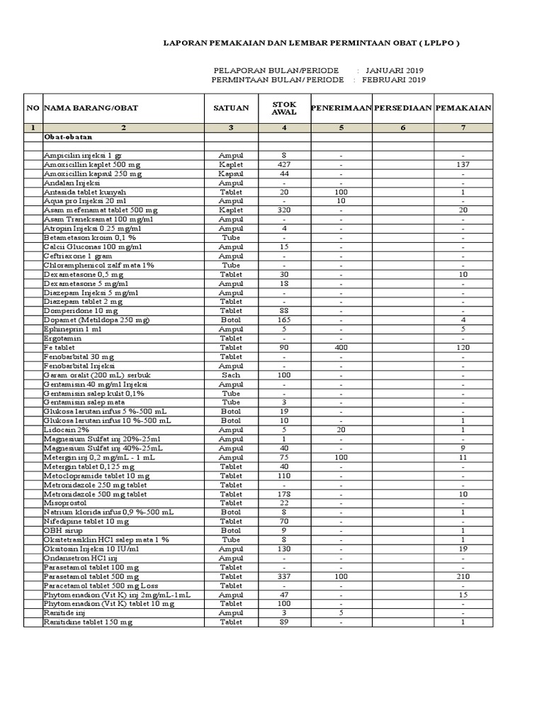 Laporan Pemakaian Dan Lembar Permintaan Obat (Lplpo) | PDF | Drugs ...