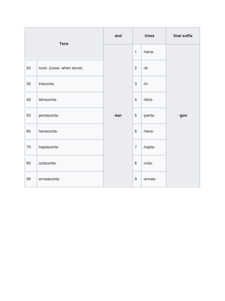 Polygon Names | PDF | Teaching Methods & Materials