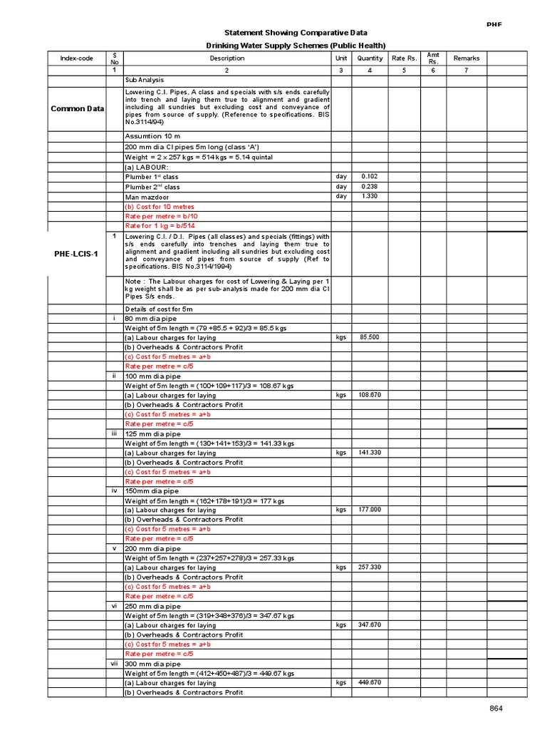 Public Health Data Sheet | Download Free PDF | Pipeline Transport ...