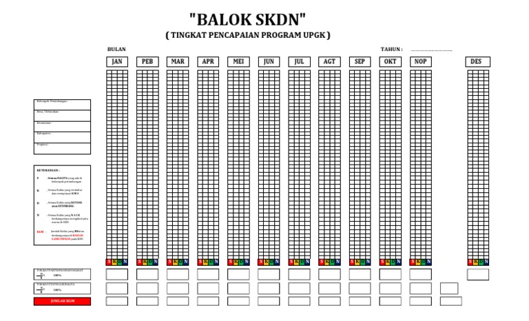 "Balok SKDN": (Tingkat Pencapaian Program Upgk) | PDF