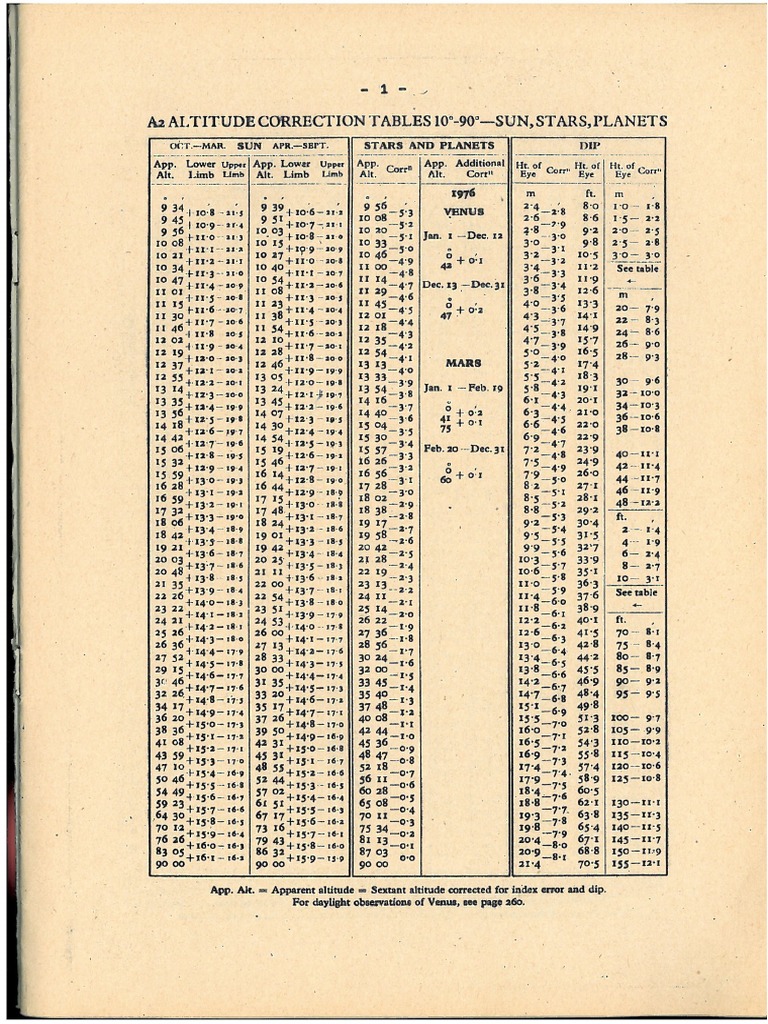 Nautical Almanac 1976 PDF | PDF