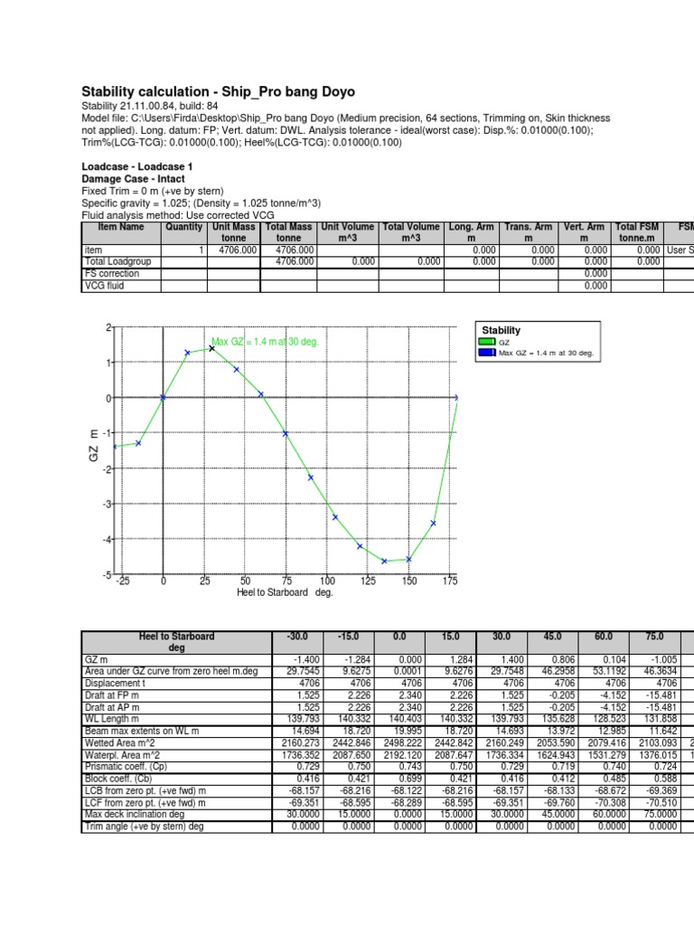 Stability Calculation | PDF | Quantity | Physical Quantities