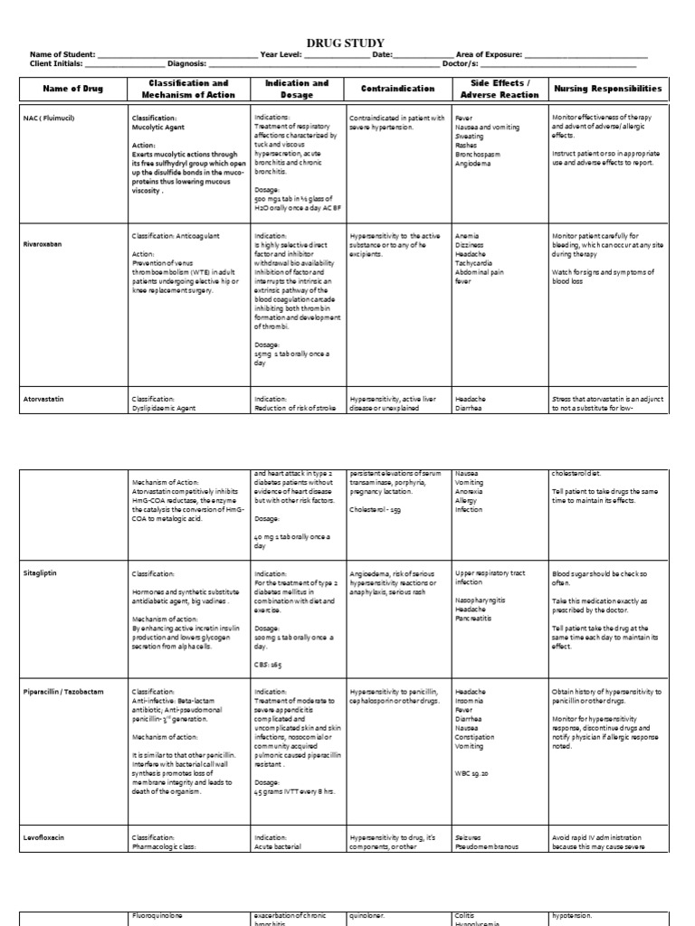 Drug Study (Fluimicil, Atorvastatin, Piperacillin + Tazobactam..etc ...