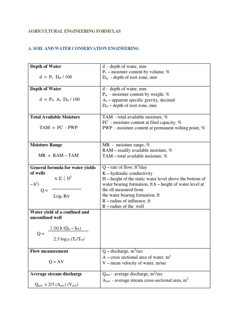 Formulas for Agricultural Engineering: Calculating Soil Moisture, Water ...