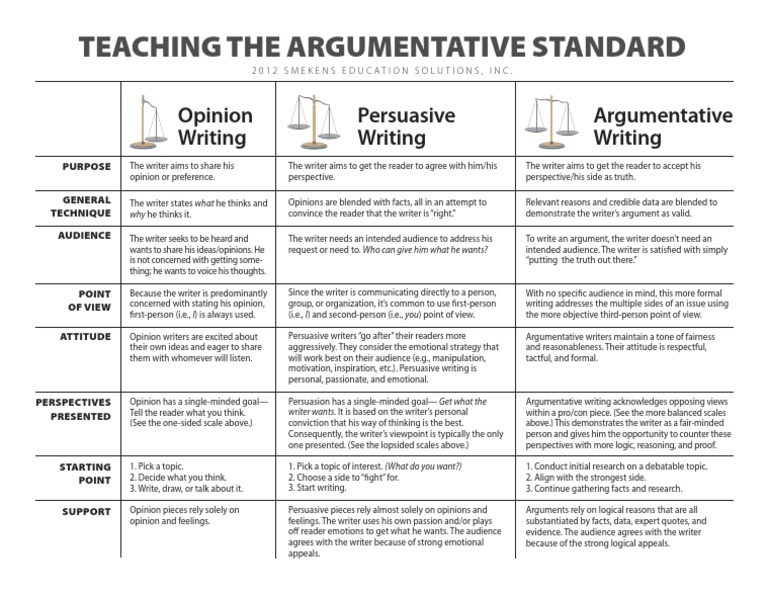 Opinion Vs Persuasive Vs Argumentative Writing CHART SMEKENS PDF | PDF ...