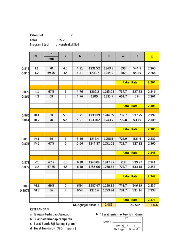Analysis of Aggregate Gradation Test Results for Concrete Mix Design | PDF