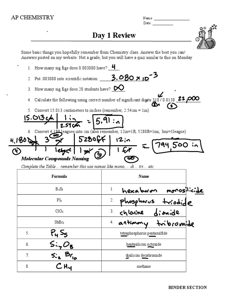 AP Chemistry Day 1 Review Guide | PDF | Significant Figures | Accuracy ...