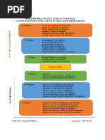 Consanguinity Chart | PDF | Law
