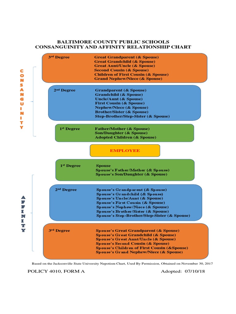 Baltimore County Public Schools Consanguinity and Affinity Relationship ...