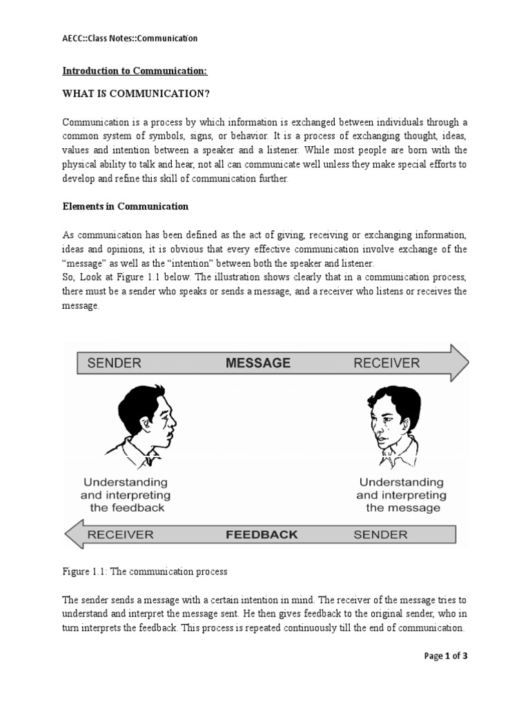 Introduction To Communication: What Is Communication?: AECC::Class ...