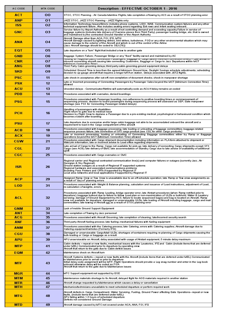 Delay Code Descriptions-Effective Oct 1 201 | PDF | Air Traffic Control | Airport