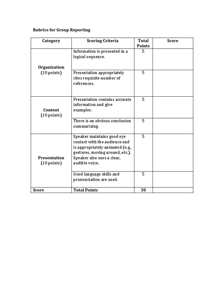 Rubrics For Group Reporting Category Scoring Criteria Total Points ...