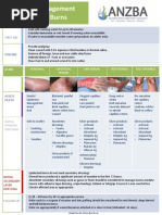 Wound Classification Chart 141 | PDF | Wound | Topical Medication
