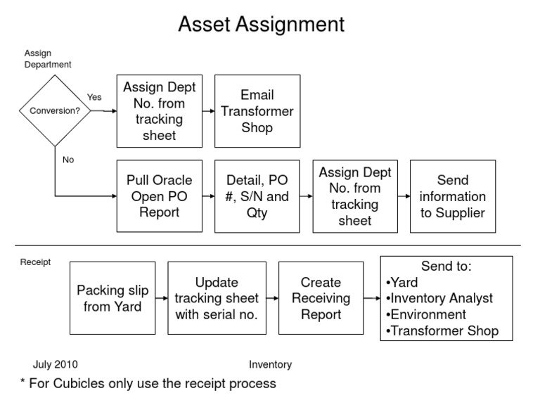 Asset Assignment | PDF