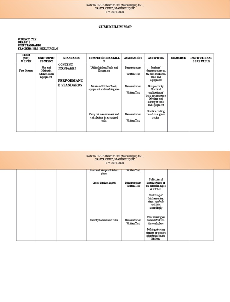 Curriculum Map Tle 7 | PDF | Curriculum | Risk