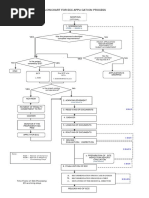 18 Marine Offshore Operations Flow Chart | PDF