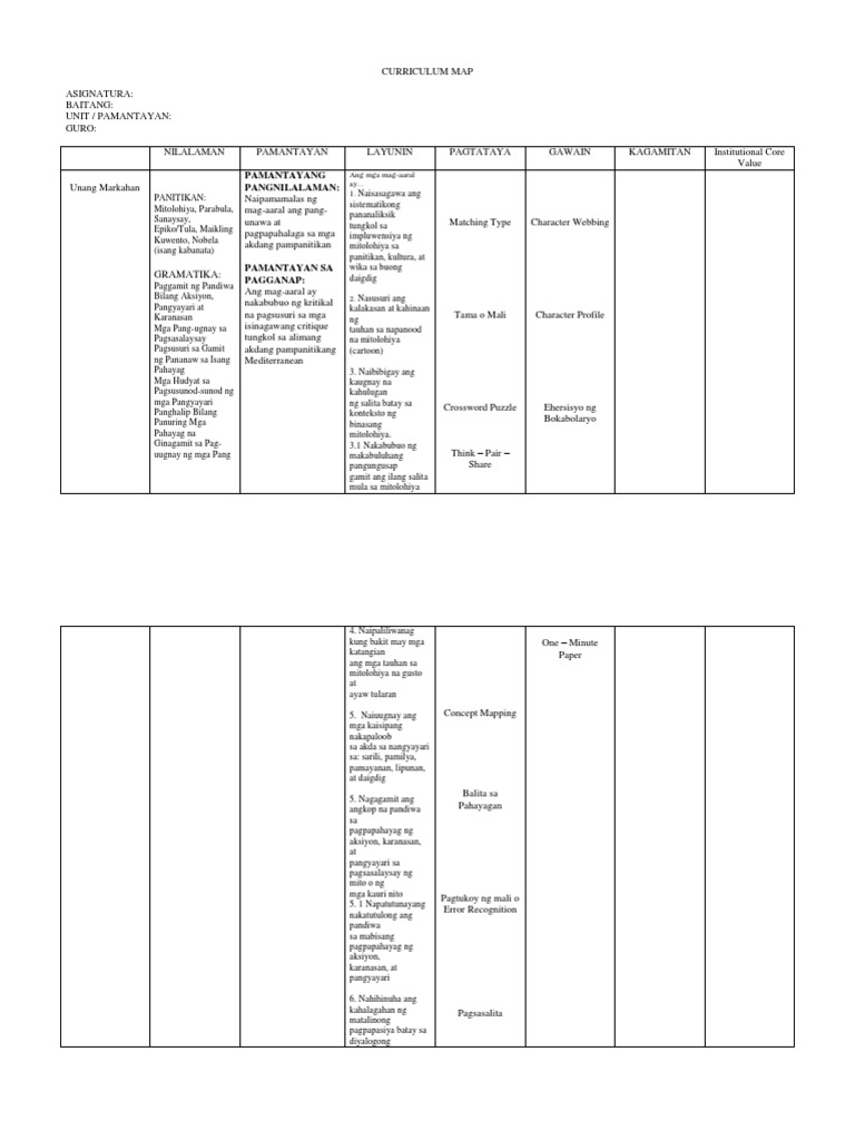 Curriculum Map Filipino | PDF