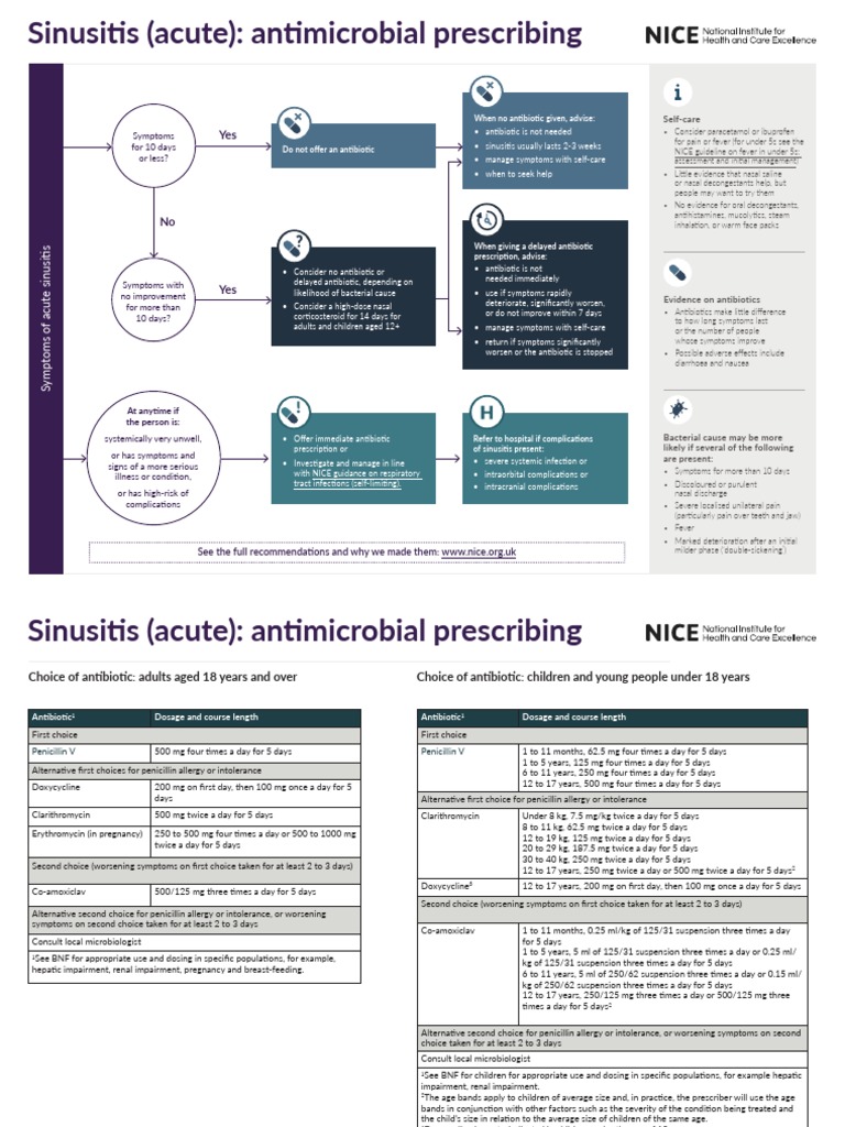 When Antibiotics May or May Not Be Needed for Acute Sinusitis ...