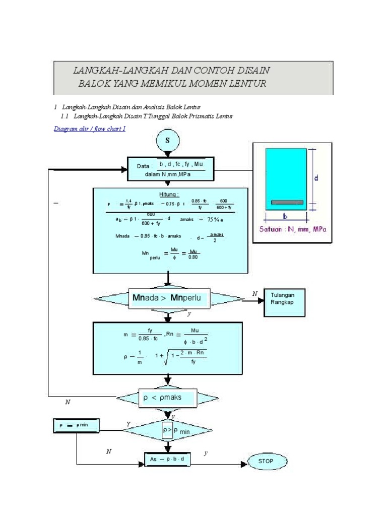Teori TB Beton Flowchart Page 2 | PDF