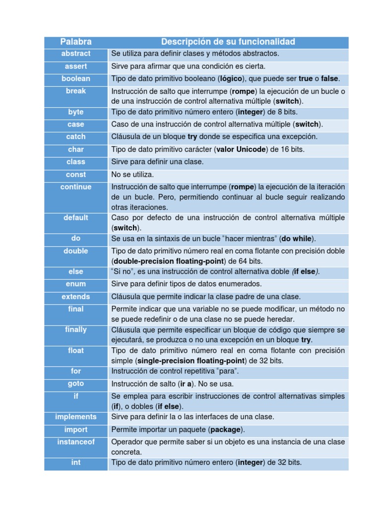 Palabras Reservadas de Java | PDF | Tipo de datos | Objeto (informática)