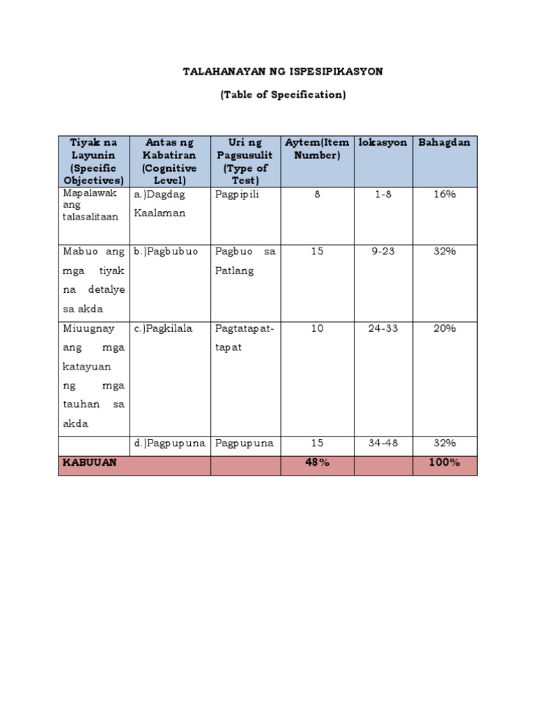 Talahanayan NG Ispesipikasyon | PDF