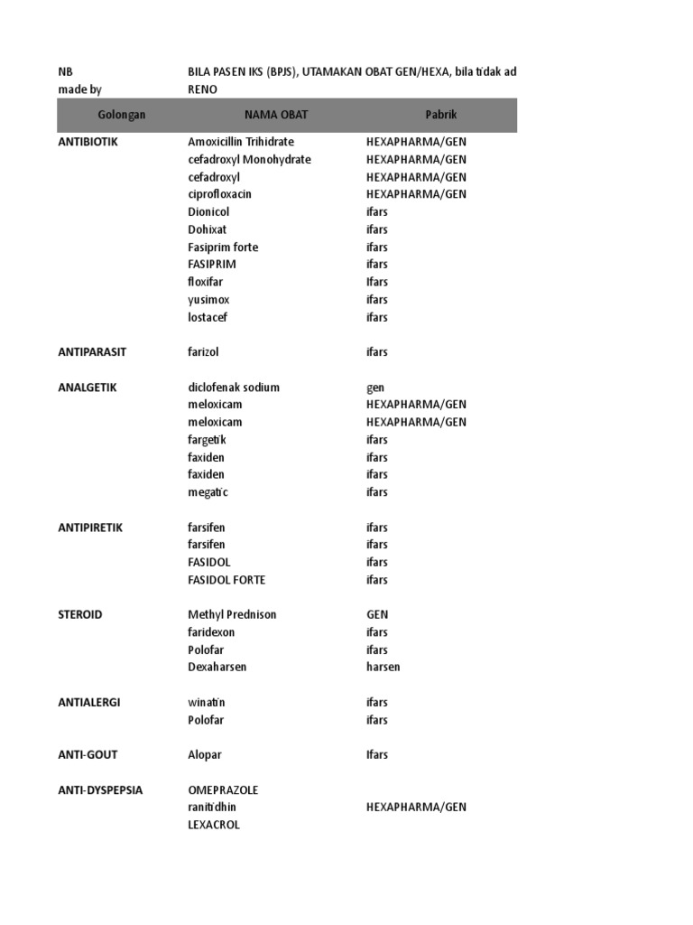 Formularium OBAT Klinik | PDF | Pharmacology | Functional Group