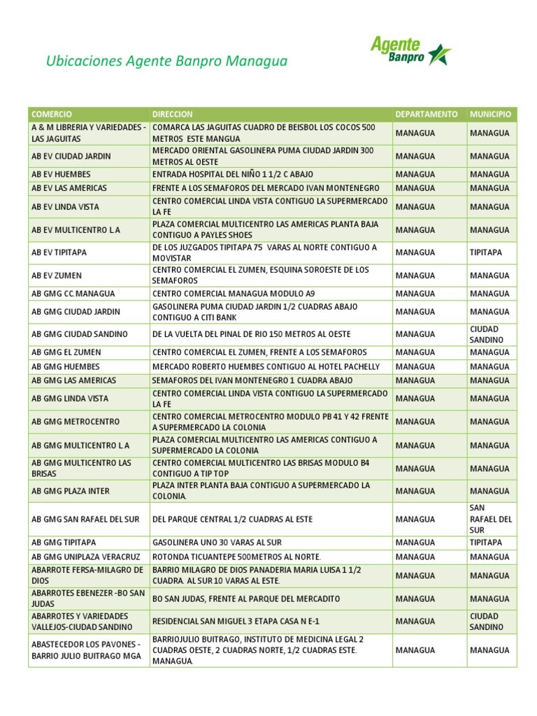 Agentes Banpro en Managua | PDF | Nicaragua | Violencia