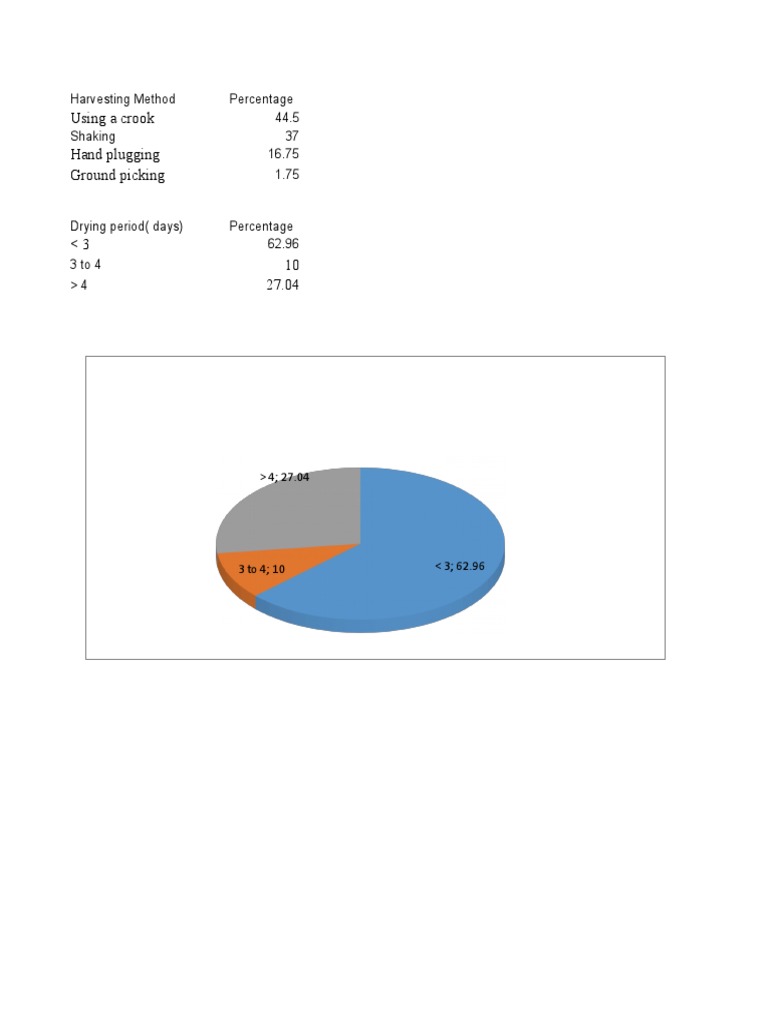 Using A Crook Hand Plugging Ground Picking: Harvesting Method ...