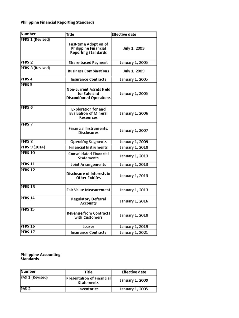 Philippine Financial Reporting Standards | PDF | Financial Statement ...