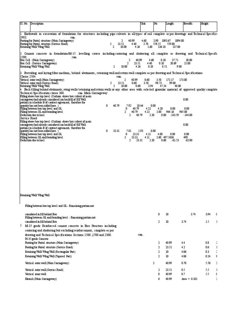Boq of Culvert @615+498 | PDF | Road | Wall