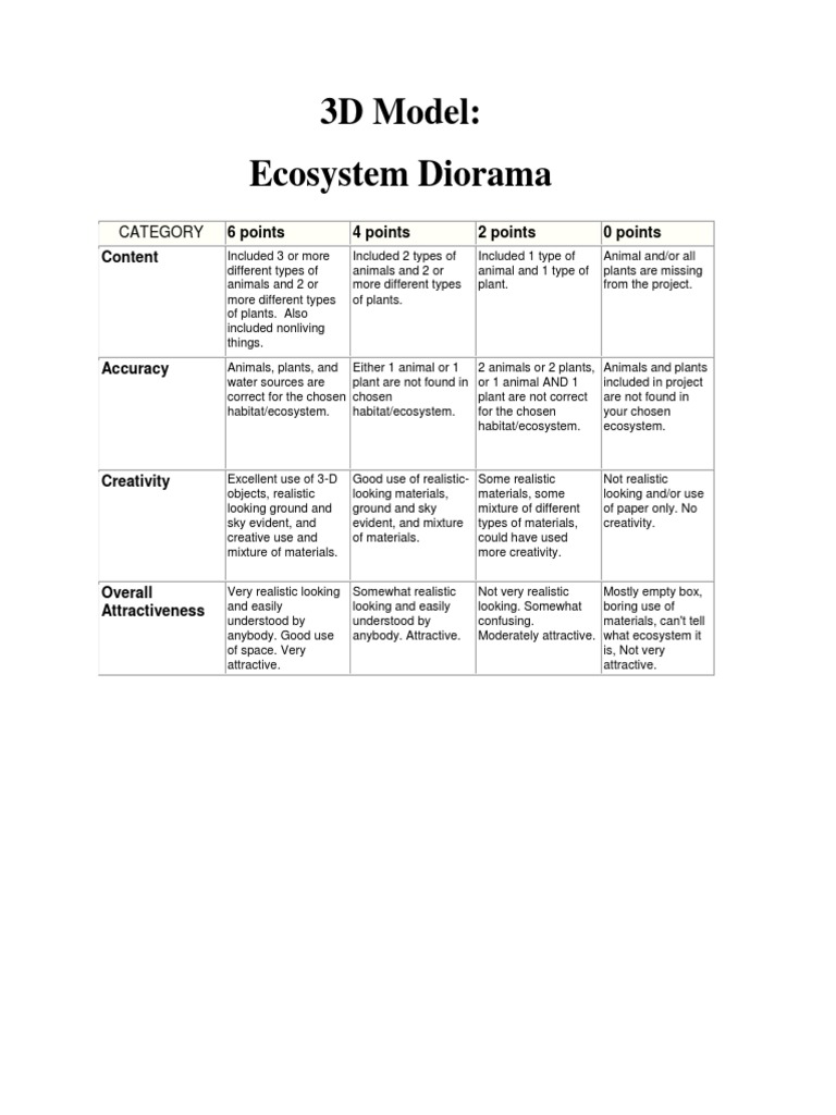 Ecosystem Diorama Rubric | PDF