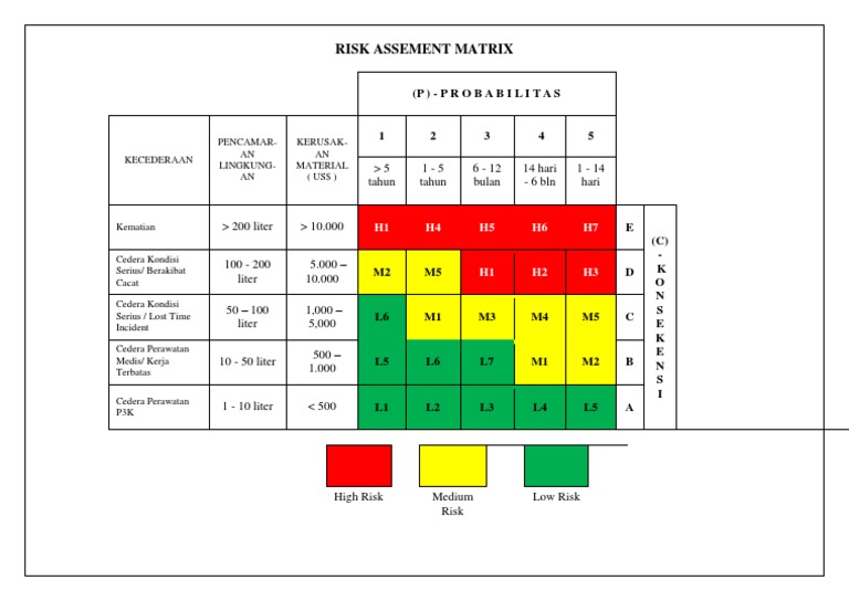 Risk Assement Matrix | PDF